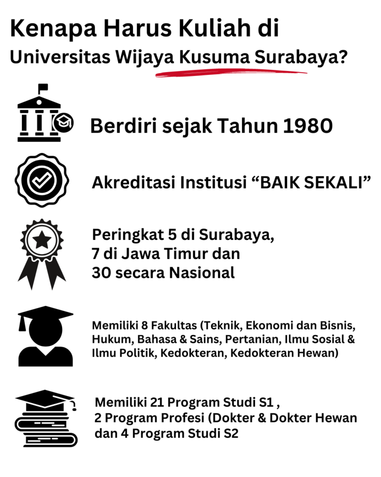 Daftar Kuliah di UWKS - Penerimaan Mahasiswa Baru - Universitas Wijaya Kusuma Surabaya
