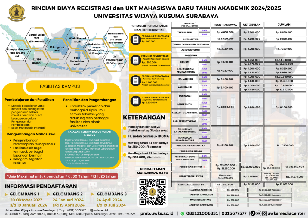 Daftar Kuliah di UWKS - Penerimaan Mahasiswa Baru - Universitas Wijaya Kusuma Surabaya